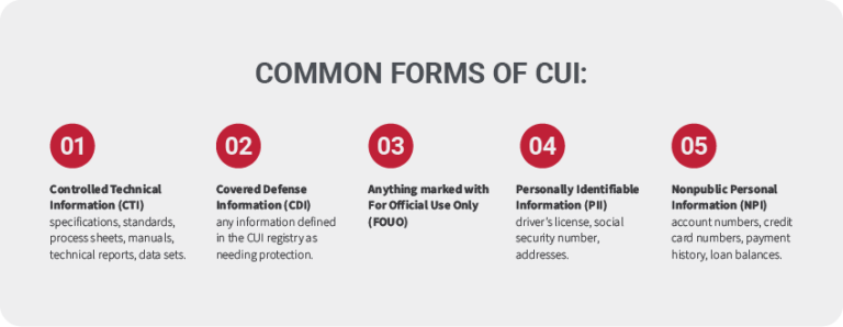 What Is CUI And How Is The Cybersecurity Maturity Model Protecting It ...