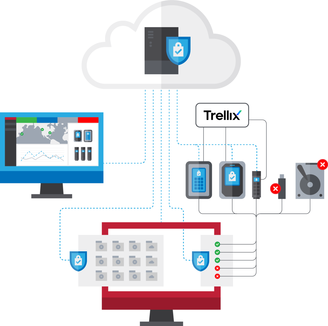 SafeConsole USB Certified Data Erasure | NIST 800-88